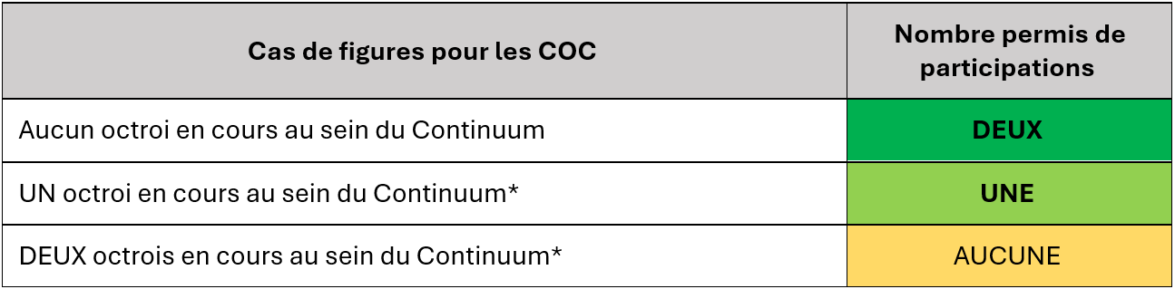 PROGRAMME NOVA - FRQNT-CRSNG pour chercheurs et chercheuses de la ...