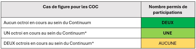 Projet de recherche en équipe 2025-2026 - Fonds de recherche du Québec ...